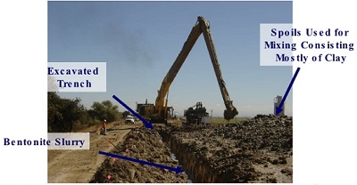 Bentonite Slurry for Dummies | The Antisocial Network