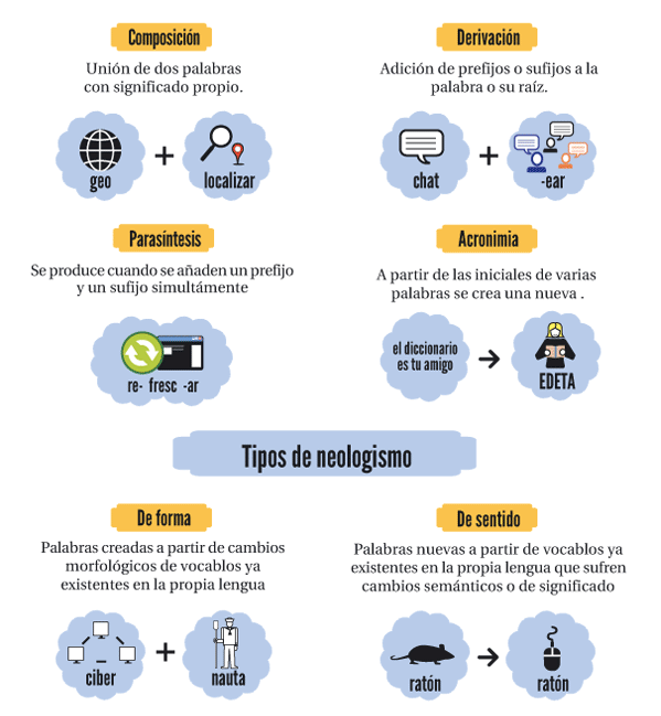 Comunicación Audiovisual: Práctica 7: Neologismos y Extranjerismos.