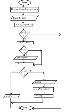 Apakah yang di maksud dengan Algoritma - Dunia Multimedia