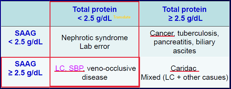 4월 2019 ~ Medstudy