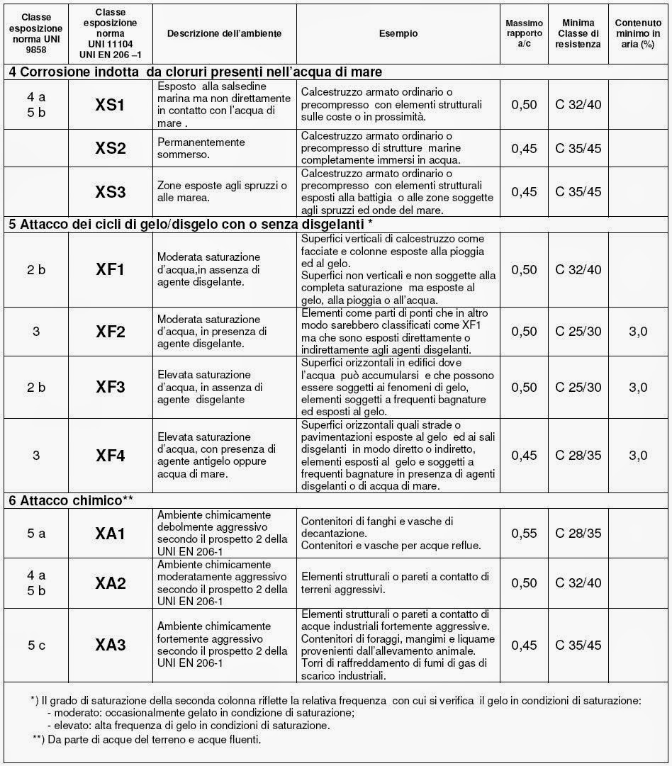 Ingegneria strutturale e non solo: 2014