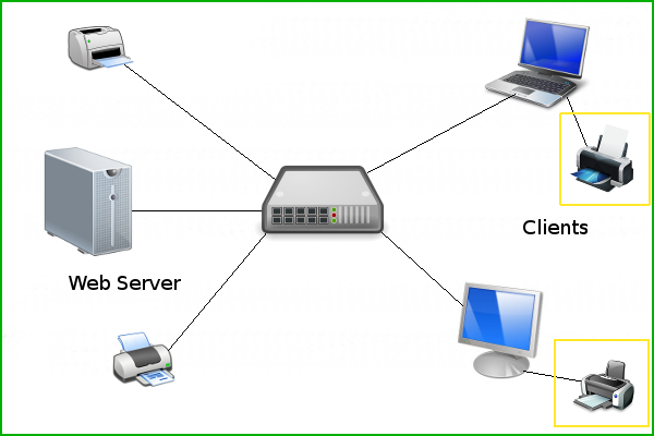 Blog Rifan Nur Muhammad: Cara Print langsung ke printer dengan PHP