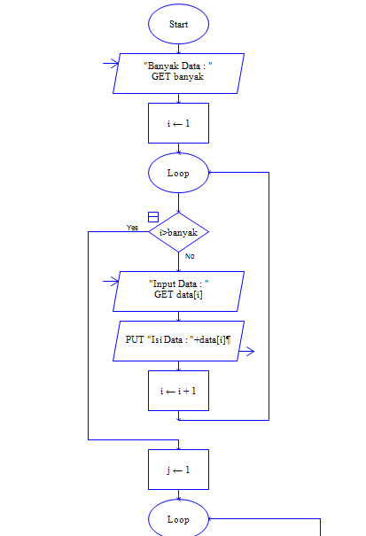 S A K A: Kasus 8.3 : Bubble Sort