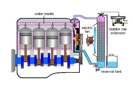 Fungsi Tangki Reservoir Radiator Mobil Dan Motor - Blog Tips Otomotif ...