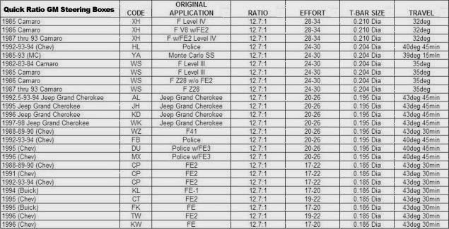 '73 Nova Custom: Steering Box Bench Racing