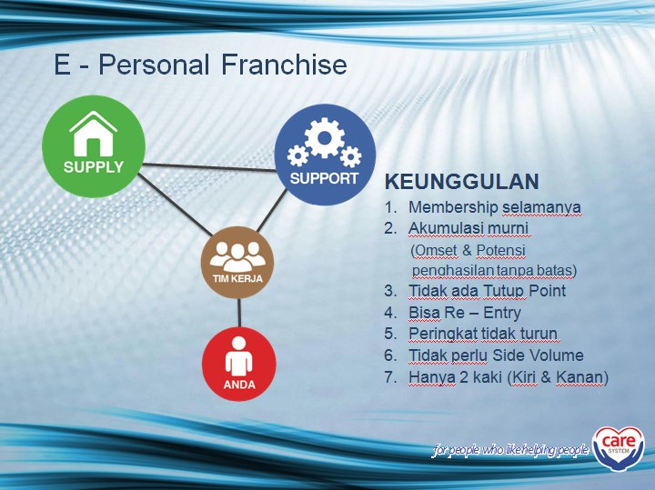 MLM TERBARU dan TERBAIK: Marketing Plan FKC