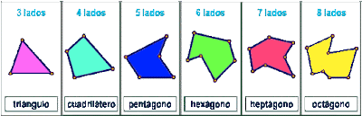 Matematicas: Clasificacion " Poligonos irregulares"
