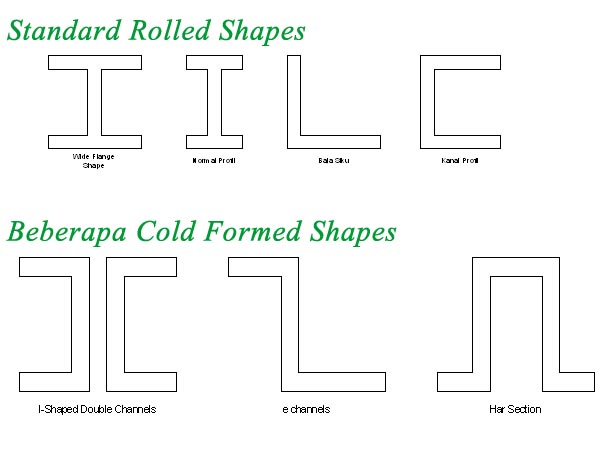 warna-warni teknik sipil: tinjauan umum struktur baja