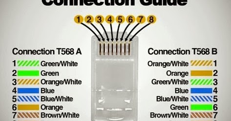 Kabel UTP, Penjelasan dan Urutan Tipe Kabel Straight Trought, Cross ...