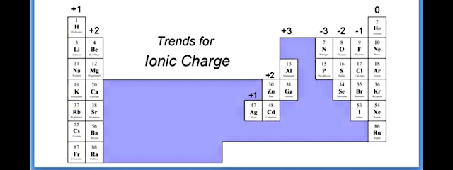 Magnesium Sulfide Formula||What is the Formula for Magnesium Sulfide?