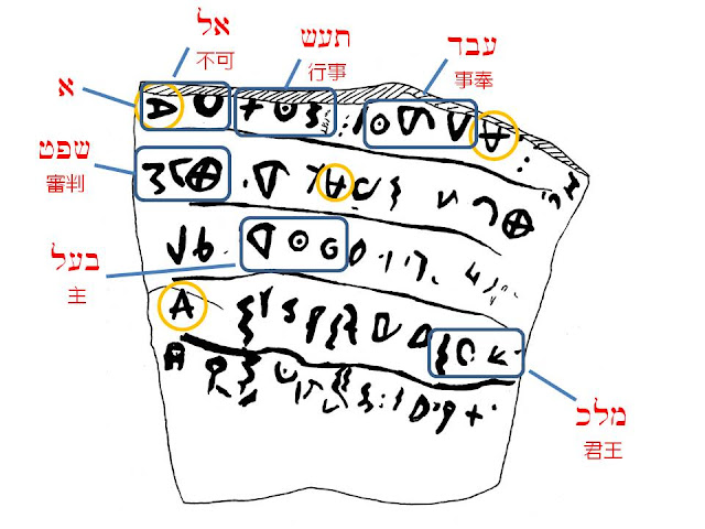 聖經考古: 五月 2011