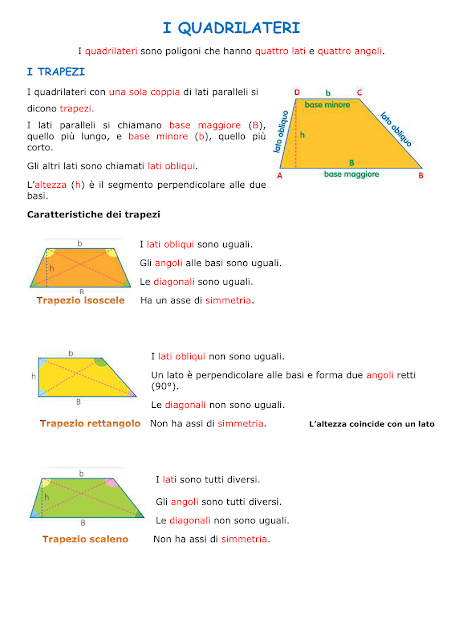 Paradiso delle mappe: I trapezi