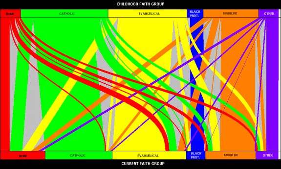 Blog De Baha Bad Graph Good Graph Blog De Baha Bad Graph Good Graph