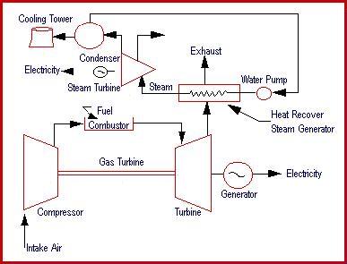 MY WORLD: Combined Cycle