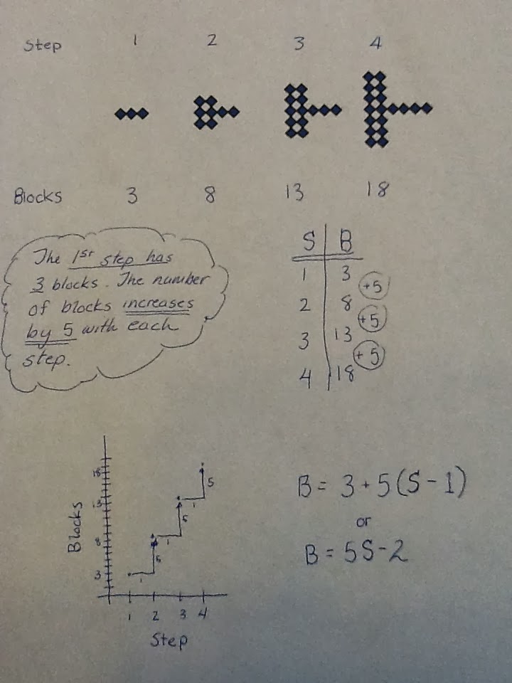 Delta Scape: What happens when I add this?