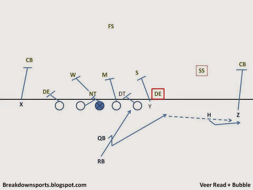 History and Evolution: The Veer and Belly Series