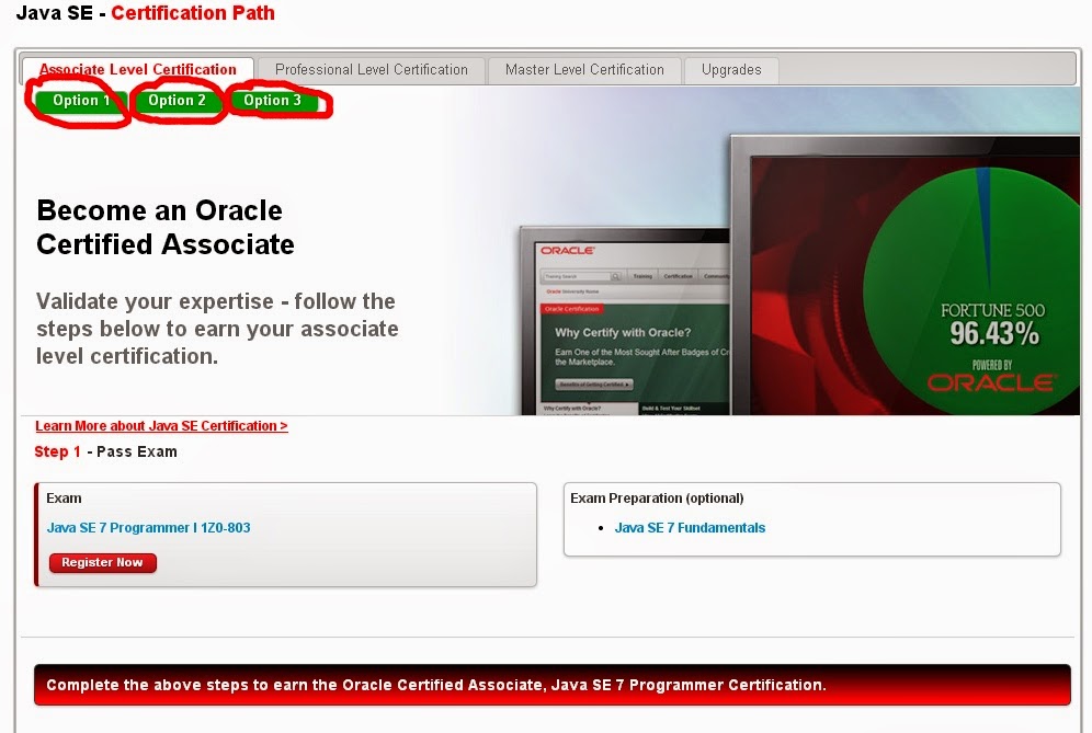 Вивчаю Java: Сертифікат Java
