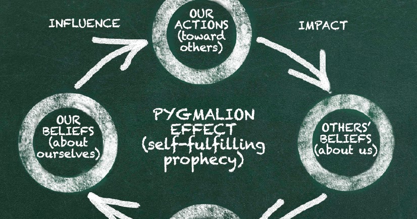 A Self-Fulfilling Prophecy: How Expectations Impact Student Success