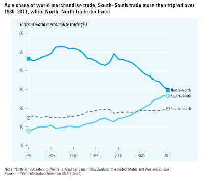 NAKED KEYNESIANISM: South-South Trade