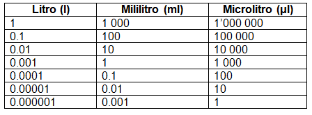 Microlitros Simbolo | My XXX Hot Girl