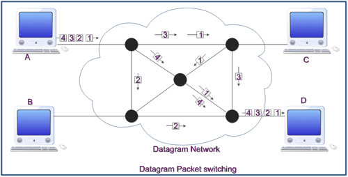 TEO PRAYOGA: Manajemen Jaringan dan Server 4 (Network Layer)