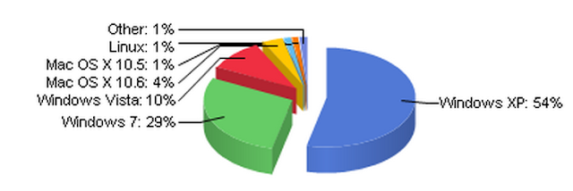 Macam-Macam OS (Operating System) - Razi Blogger