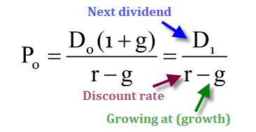 STOCK MARKET & FOREX: Dividend Discount Model (DDM) - Part One