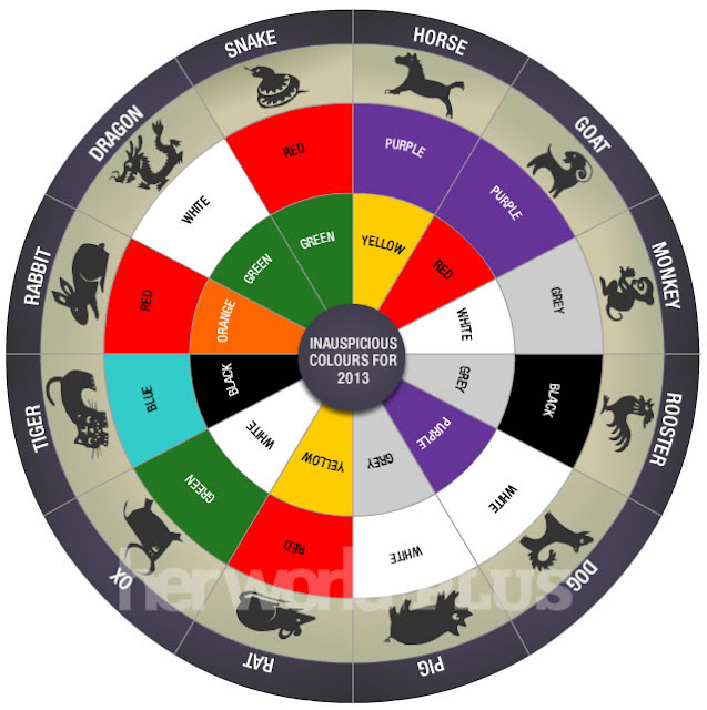 hollymolly: CNY: Auspicious Colour Clothing