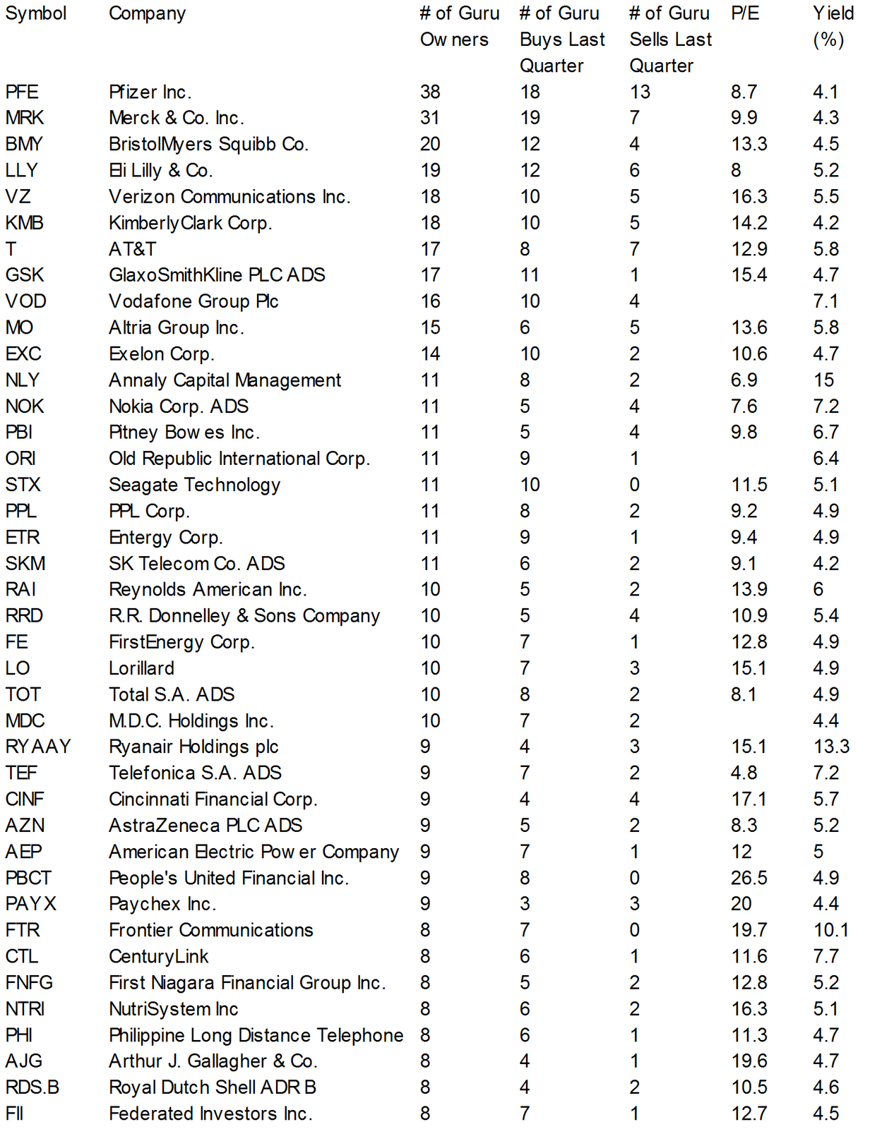 Dividend Yield - Stock, Capital, Investment: High Yield Stocks From ...