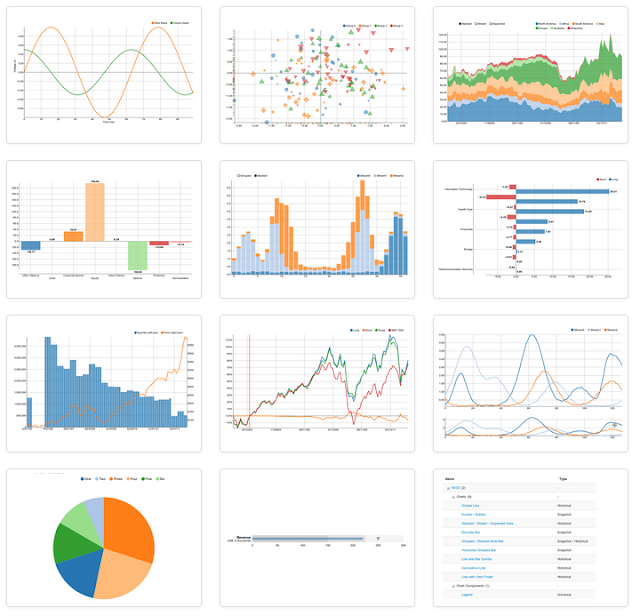 VSnake notes: Python Wrapper for NVD3