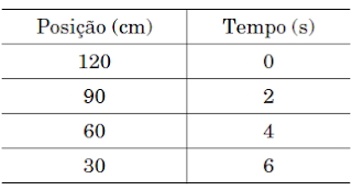 .: Movimento progressivo e Movimento retrógrado. Movimento Uniforme (I)