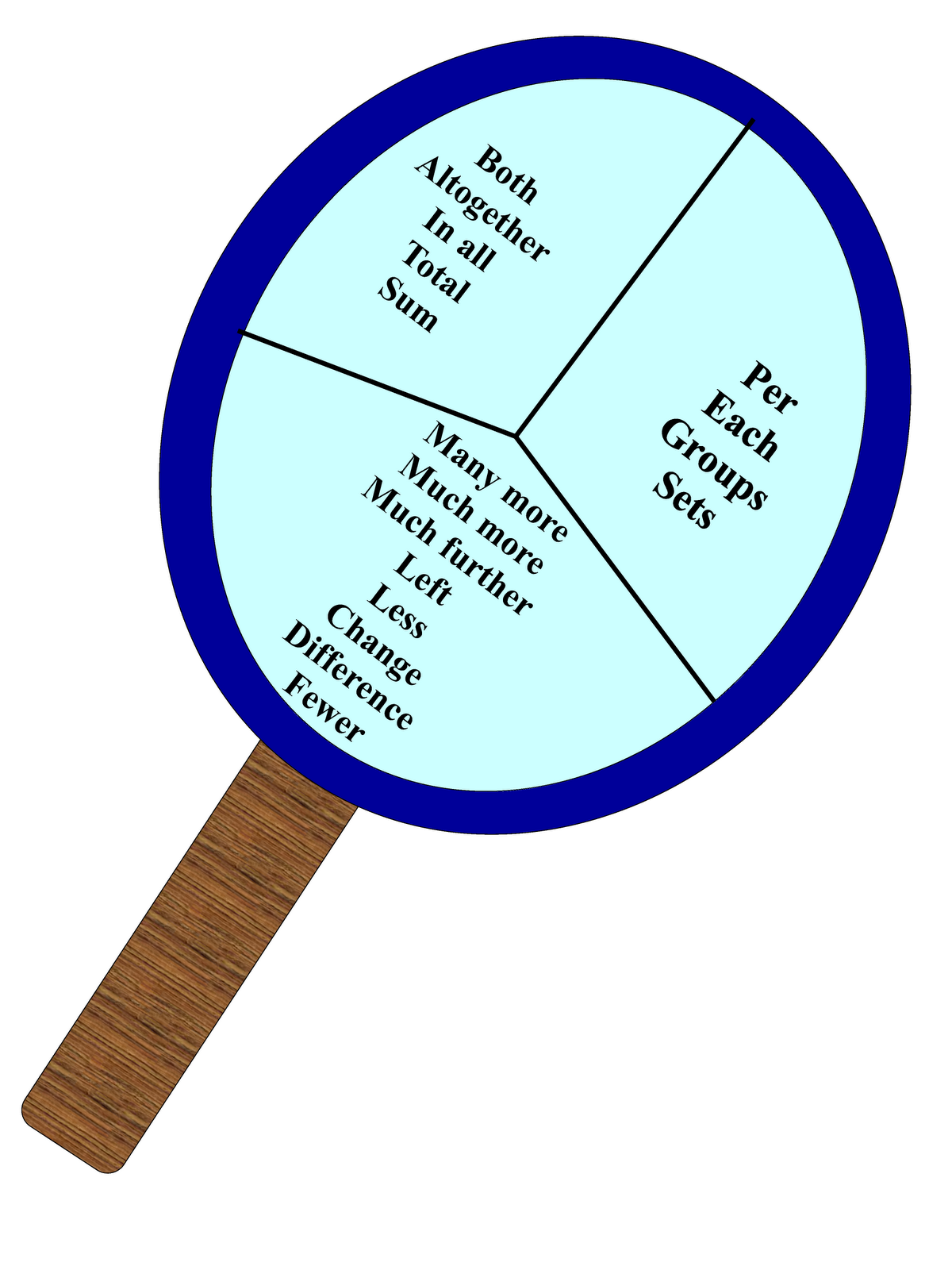 Tricks Of The Teaching Trade Detecting Key Words tricks-of-the-teaching-trade-detecting-key-words