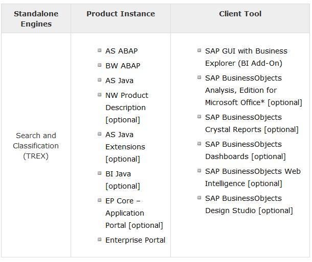 SAP BASIS Online Training: SAP BASIS Training | Introduction to ...
