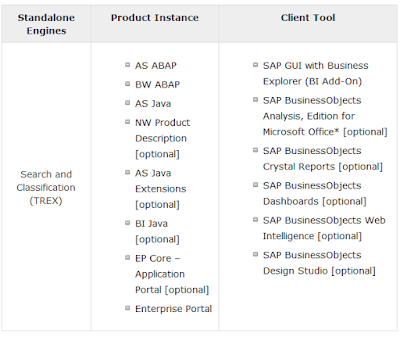SAP BASIS Online Training: SAP BASIS Training | Introduction to ...