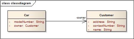 Developers Field: UML Class Diagram