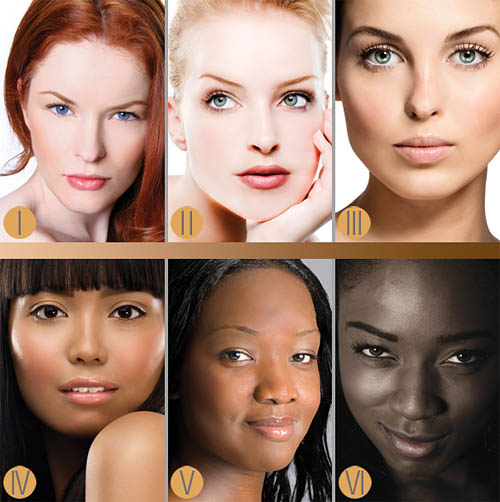 MATCH YOUR SKIN TONE CELEBRITY STYLE!