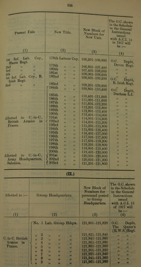 Army Service Numbers 1881-1918: The formation of The Labour Corps in 1917