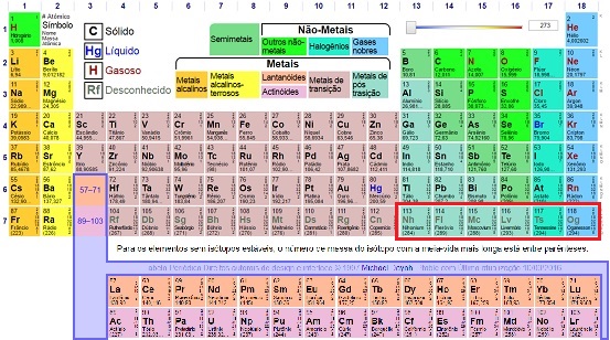 Cientistas descobrem e nomeiam os novos elementos da tabela periódica ...