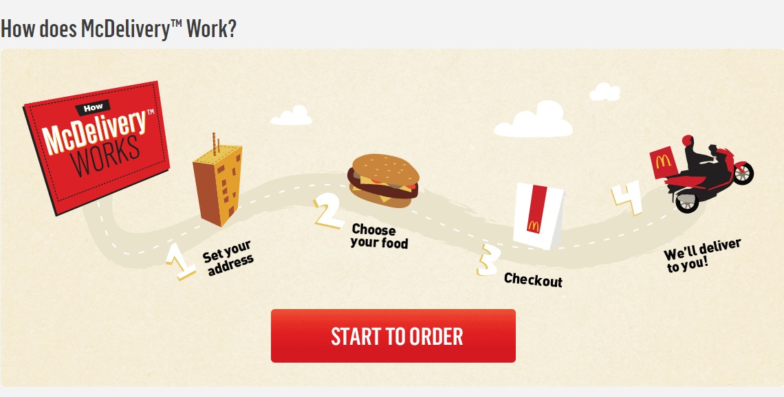 McDelivery - Order Secara Online