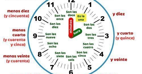MUNDOHISPANICO2 : LA HORA ¿QUÉ HORA ES?