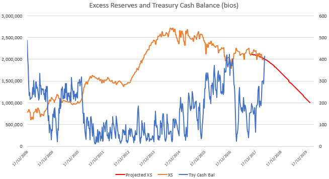 EFF-IOER: What's Next? ~ Macro Man