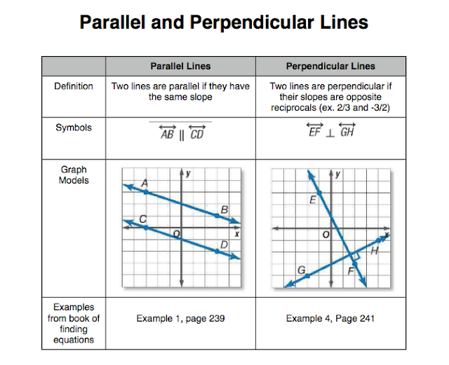 Mr. Zimbelman's Algebra 1 Class: Parallel and Perpendicular Lines ...