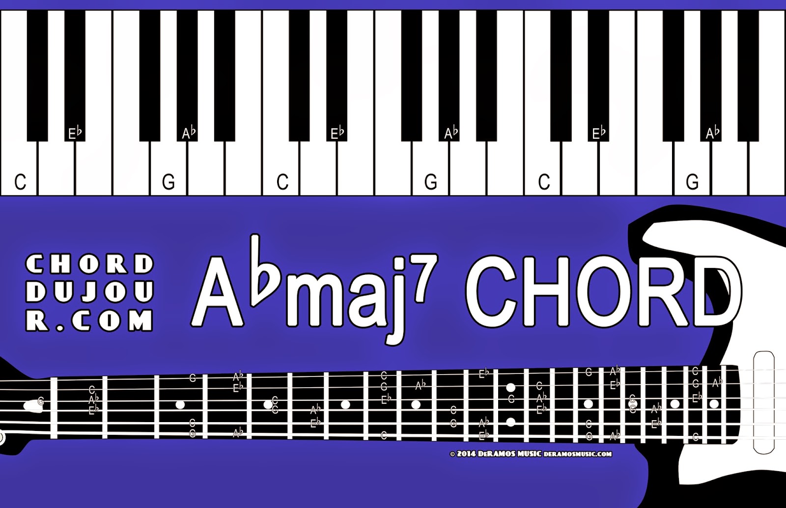Chord du Jour: Dictionary: Abmaj7 Chord