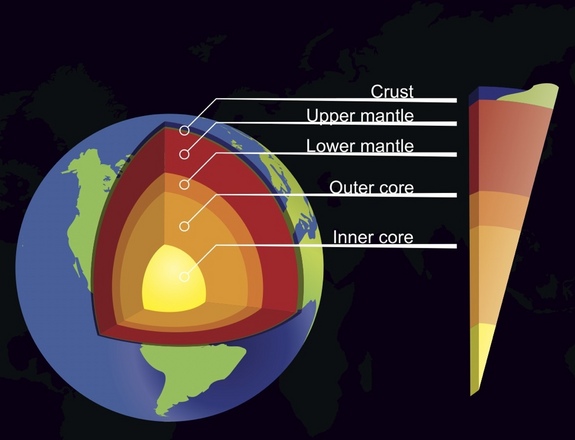 The Temperature 3,000 Kilometers Below the Surface of the Earth ...
