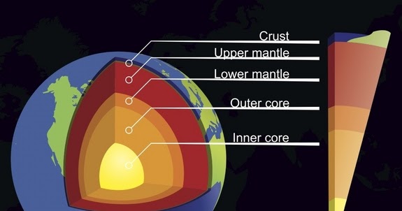 The Temperature 3,000 Kilometers Below the Surface of the Earth ...