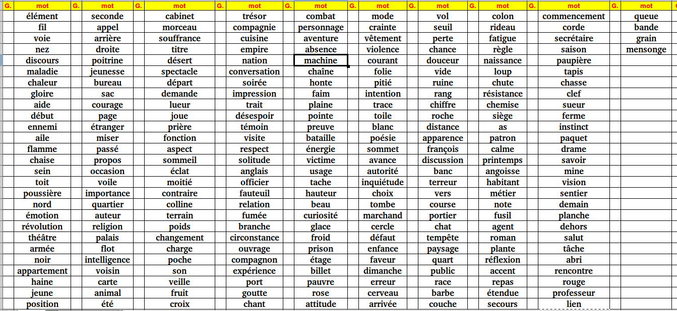 Langue FR: 600 mots les plus courants