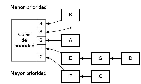 Estructura de Datos : COLAS EN JAVA