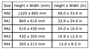 DESIGN CONTEXT: FORMATS: RA and SRA sizes