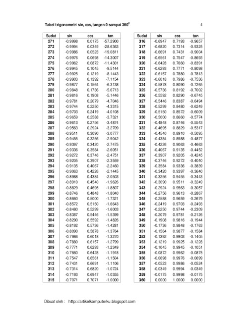 Tabel Sudut Trigonometri ~ Setiawan Blog