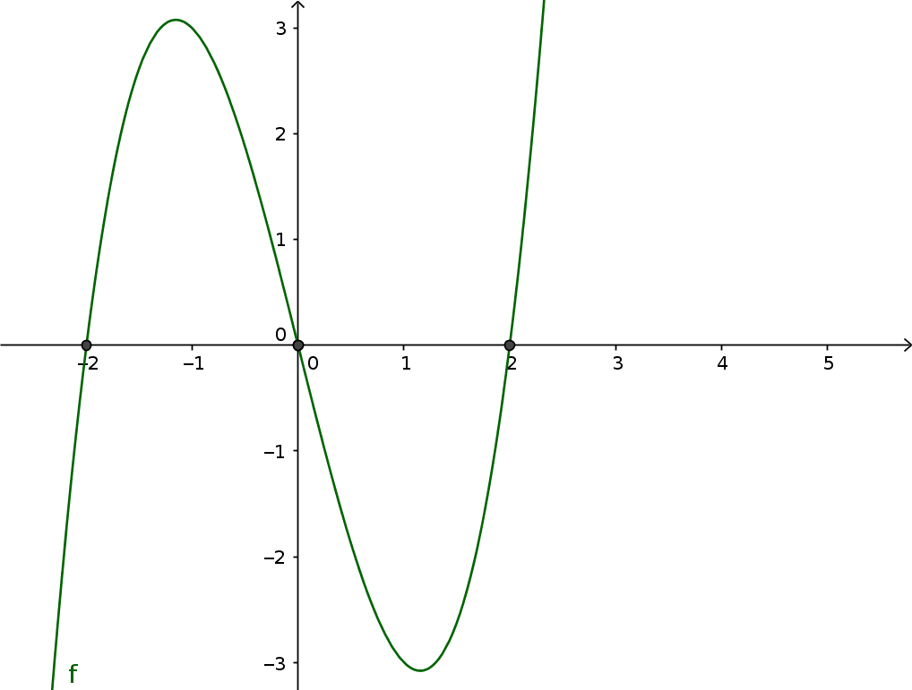Intersección con los Ejes - Geometría Analítica con GeoGebra
